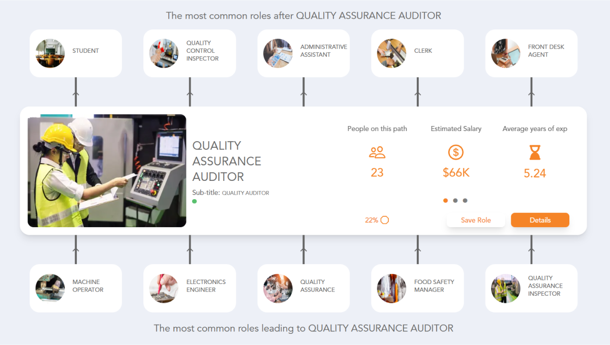 Quality Assurance Auditor Career Path | See the Career Paths People ... Quality Assurance Auditor Career Path | See the Career Paths People ...